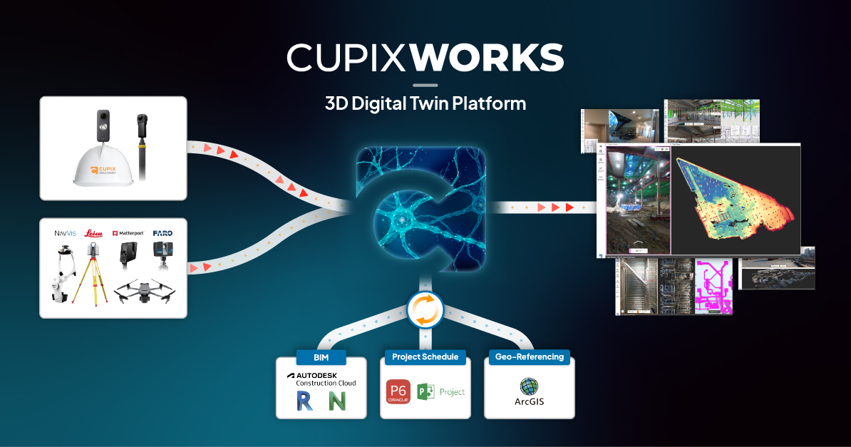 CupixWorks | 3D Digital Twin For Construction & Facilities
